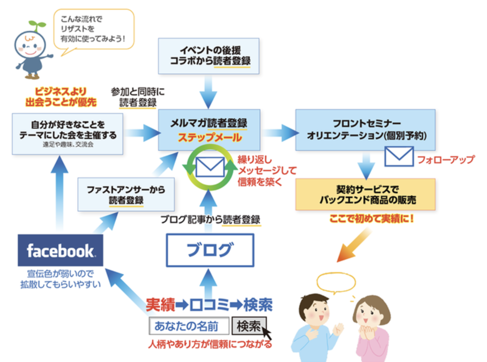 第2期BUCPアシスタント希望者心得 - l